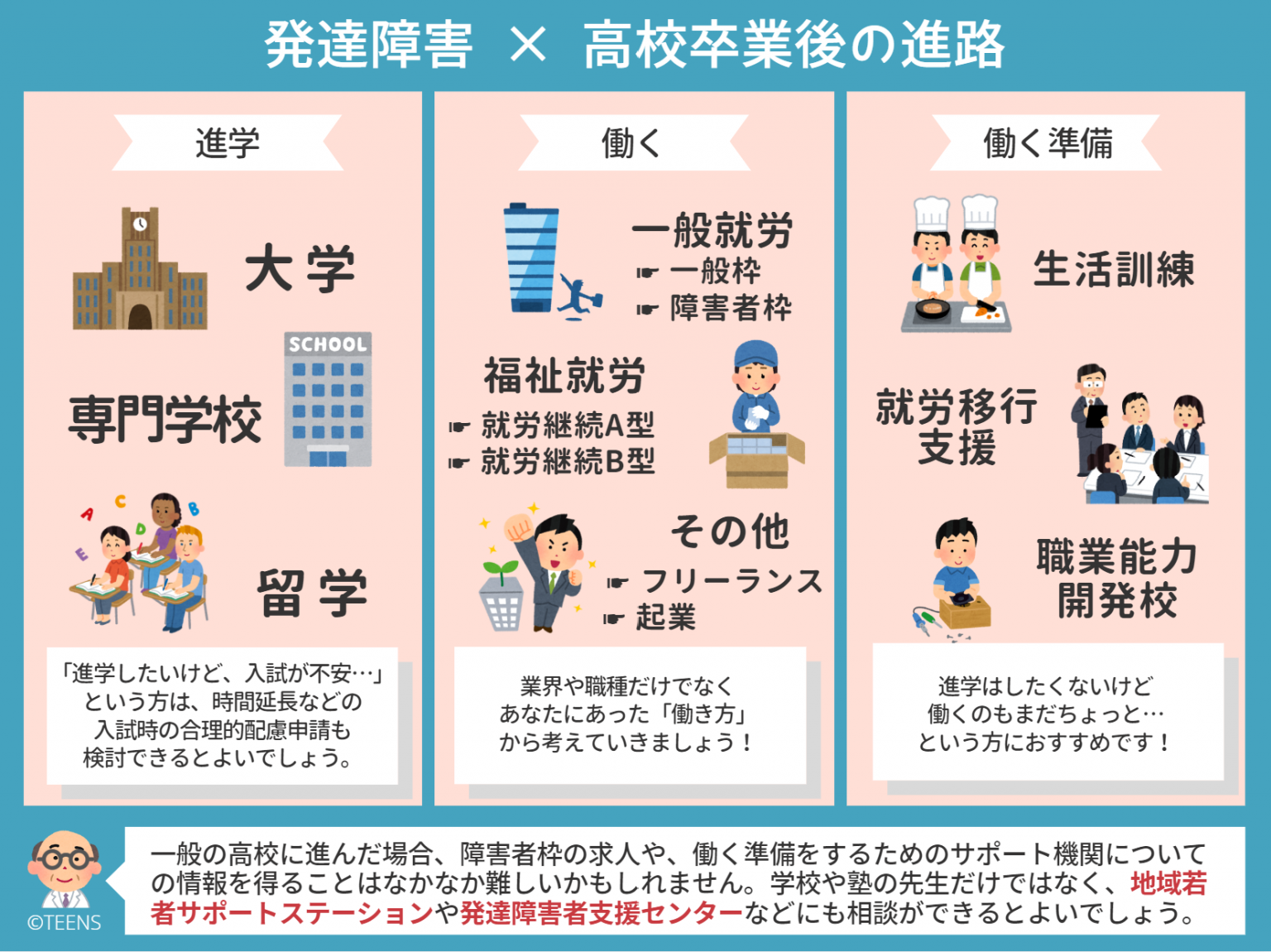 【図表でわかる!】発達障害 Teens