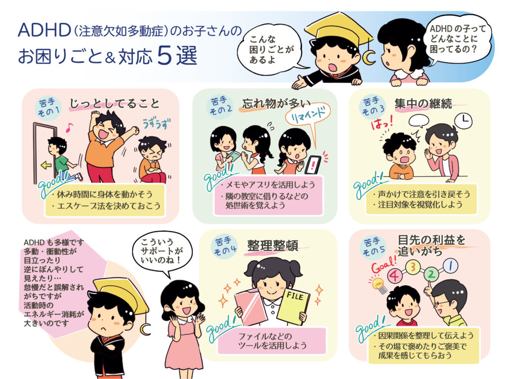 【図表でわかる！】ADHD（注意欠如多動症）の特徴 | ADHDって何？どんな困りごとがあるの？ : 【図表でわかる！】発達障害 - ティーンズ